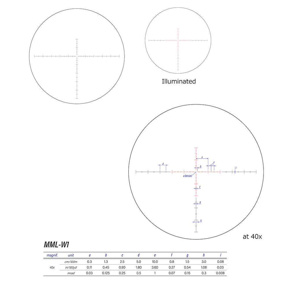 March 8x-80×56 High Master Wide Angle MAJESTA Riflescope