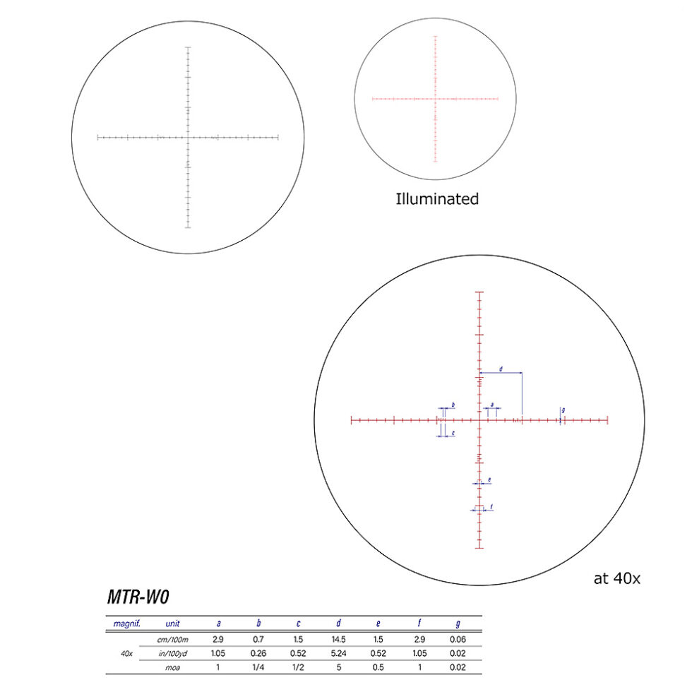 March 8x-80×56 High Master Wide Angle MAJESTA Riflescope